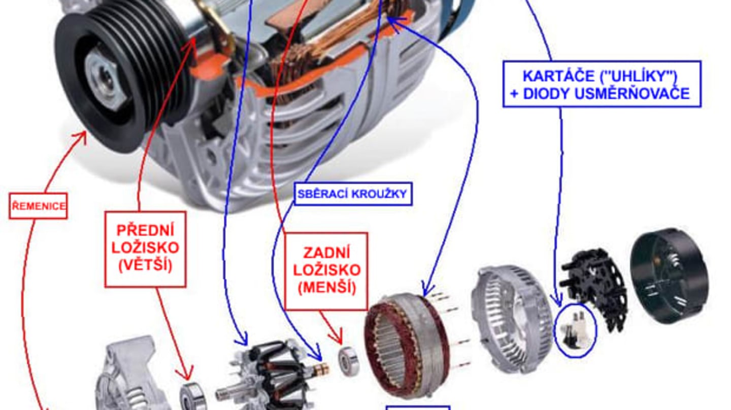 Alternátor | Prima Living