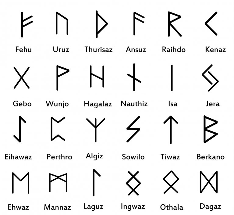 Runy jako dávné symboly magické moci. Jak využít jejich sílu? | Prima Ženy